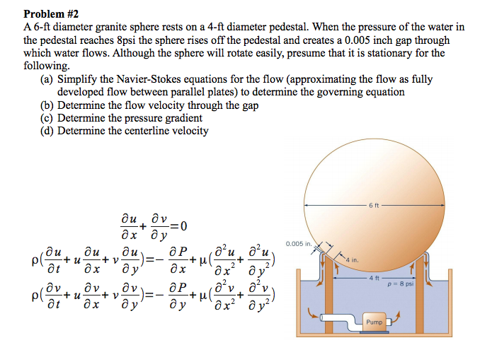 Solved A 6-ft diameter granite sphere rests on a 4-ft | Chegg.com