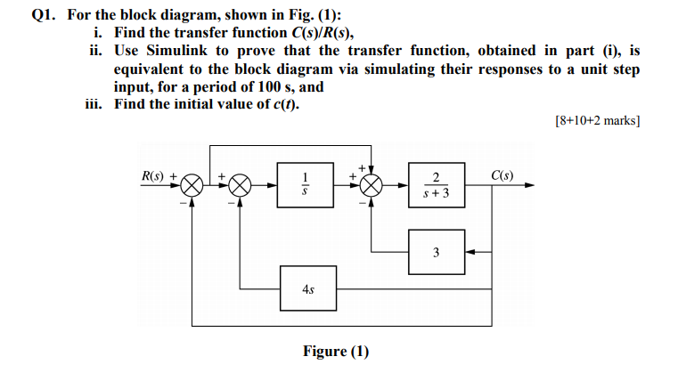 Solved Q1. For the block diagram, shown in Fig. (1) i. Find | Chegg.com