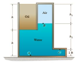 Solved The container is partially filled with oil, water, | Chegg.com