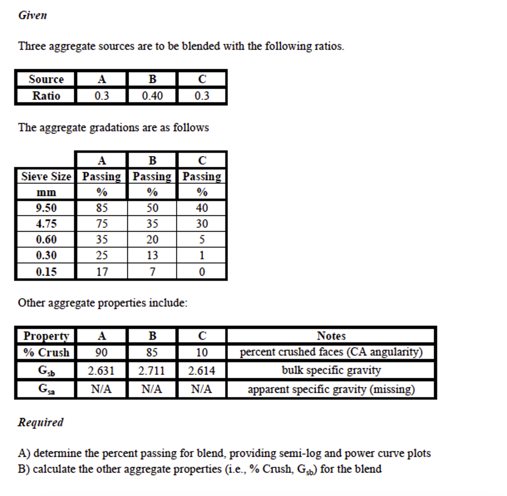Solved Given Three aggregate sources are to be blended with | Chegg.com