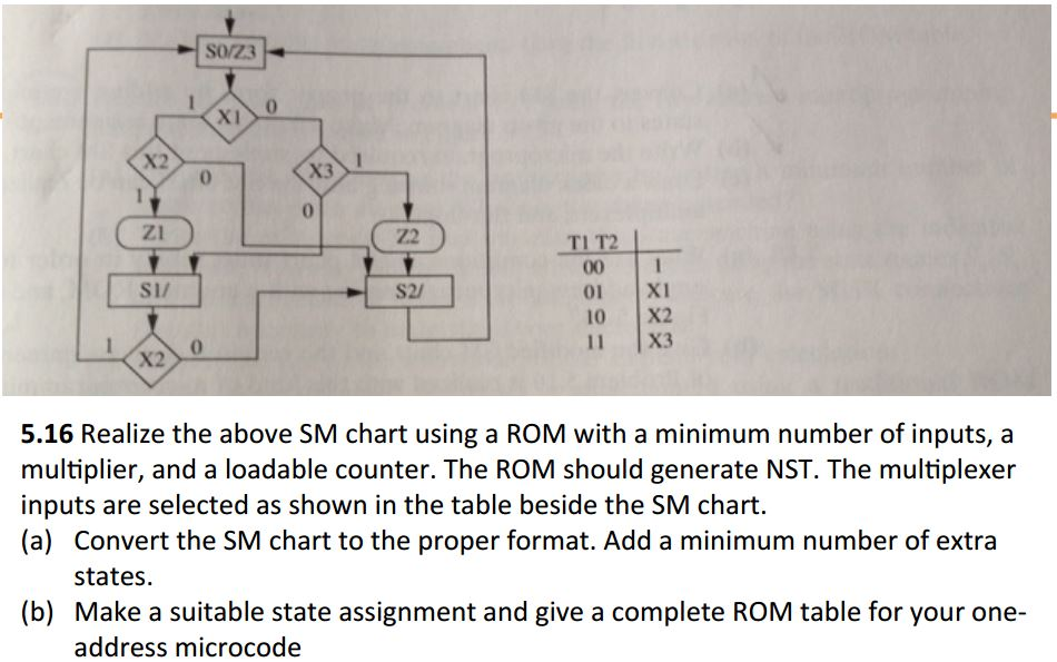 Realize the above SM chart using a ROM with a | Chegg.com