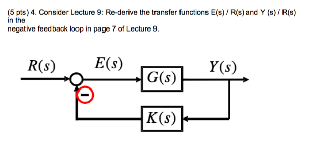 Solved Consider Lecture 9: Re-derive the transfer functions | Chegg.com