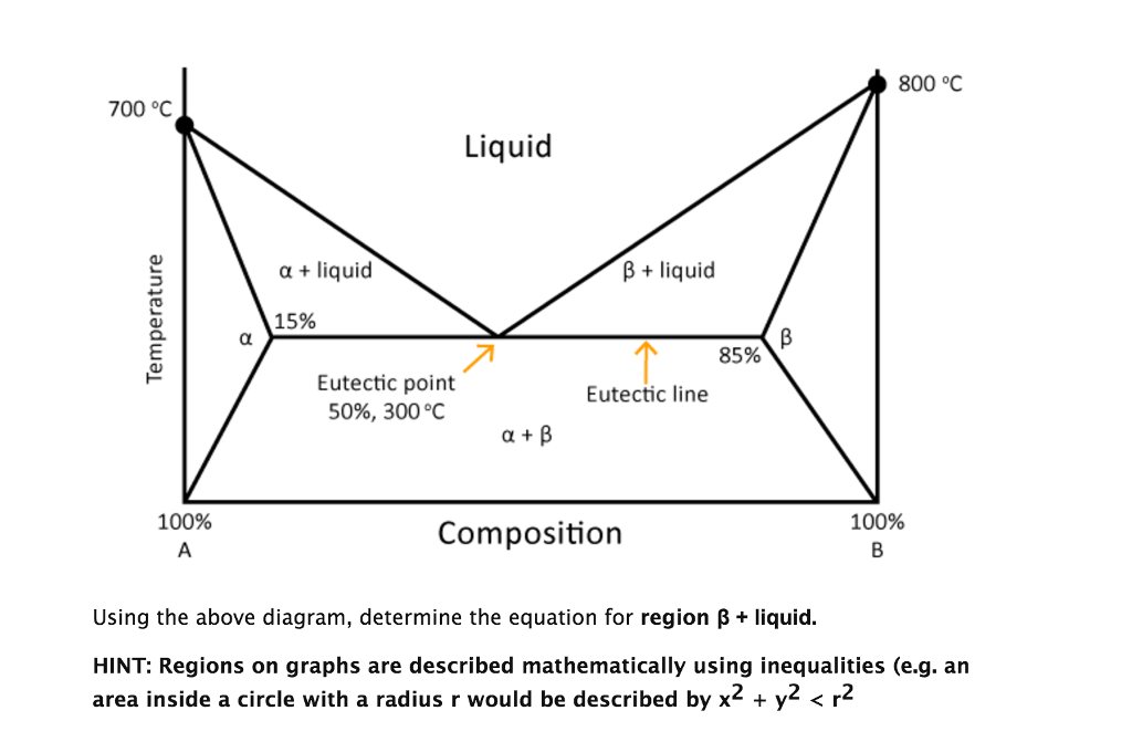 Solved Using the above diagram, determine the equation for | Chegg.com