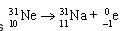 Solved The balanced nuclear equation for the decay of | Chegg.com