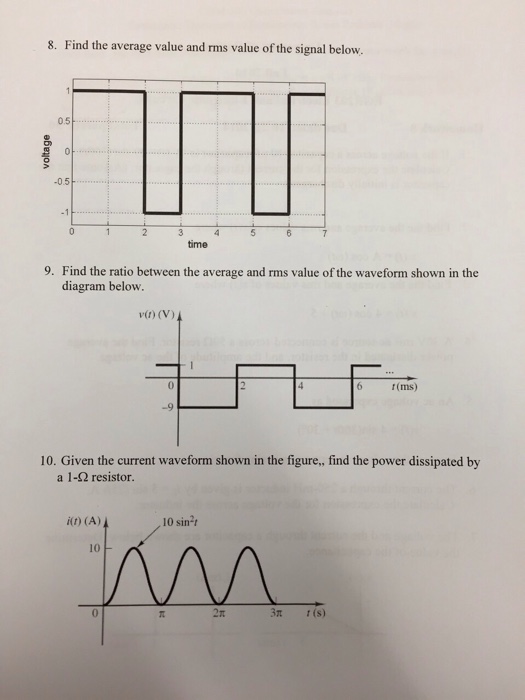 Solved 8. Find the average value and rms value of the signal | Chegg.com