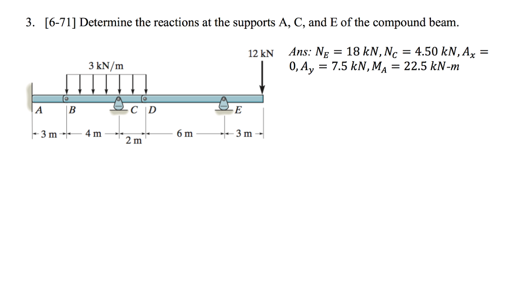 Solved 3 [6 71] Determine The Reactions At The Supports A
