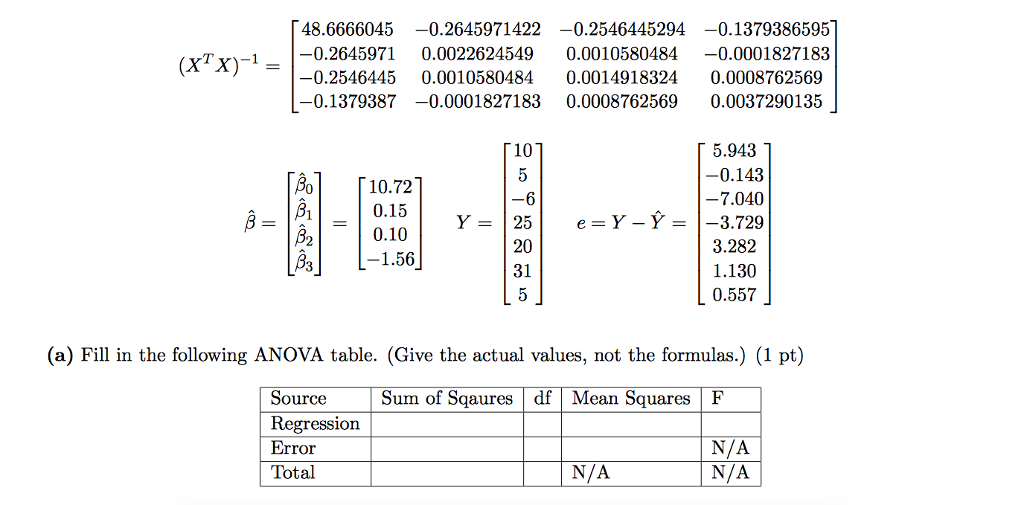 Solved Fill out the ANOVA table based on the matrix | Chegg.com