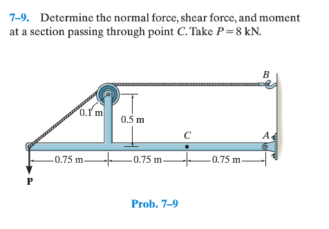 Solved Determine the normal force, shear force, and moment | Chegg.com