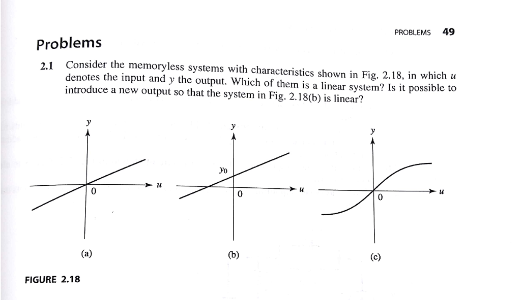 Solved Consider the memoryless systems with characteristics | Chegg.com