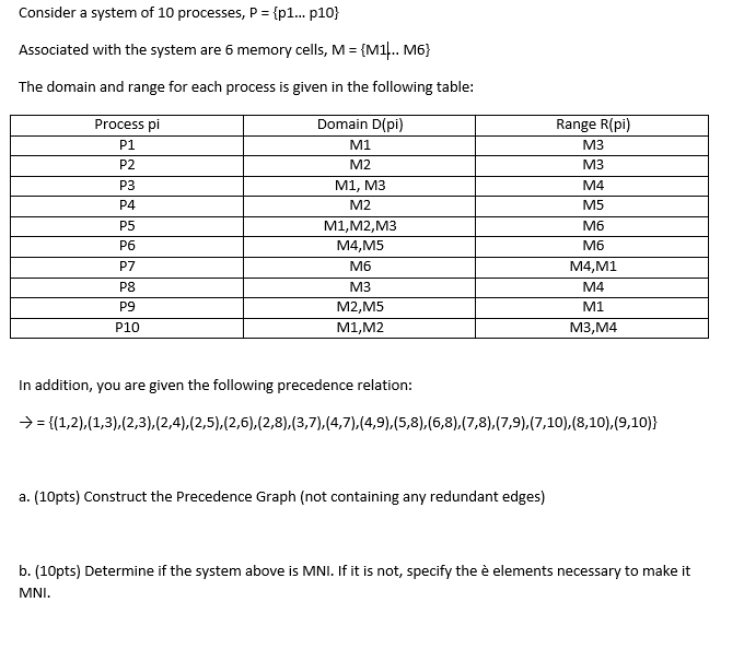 Solved Consider system of 10 processes, P = {p1...p10} | Chegg.com