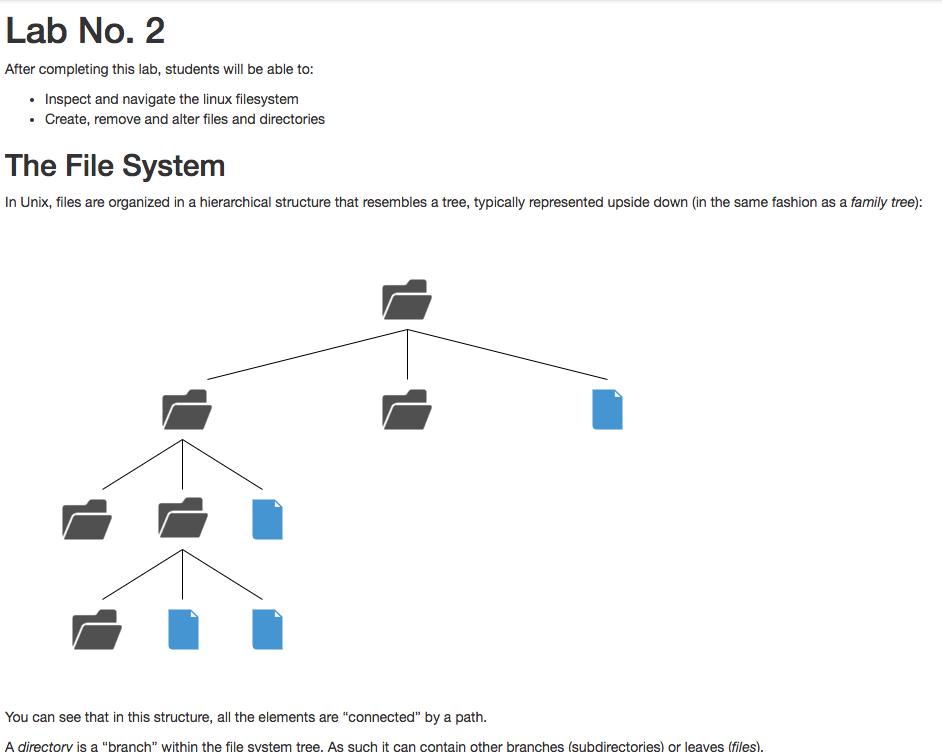 Solved Unix File Systemdirectory Help Please Answer The 3563