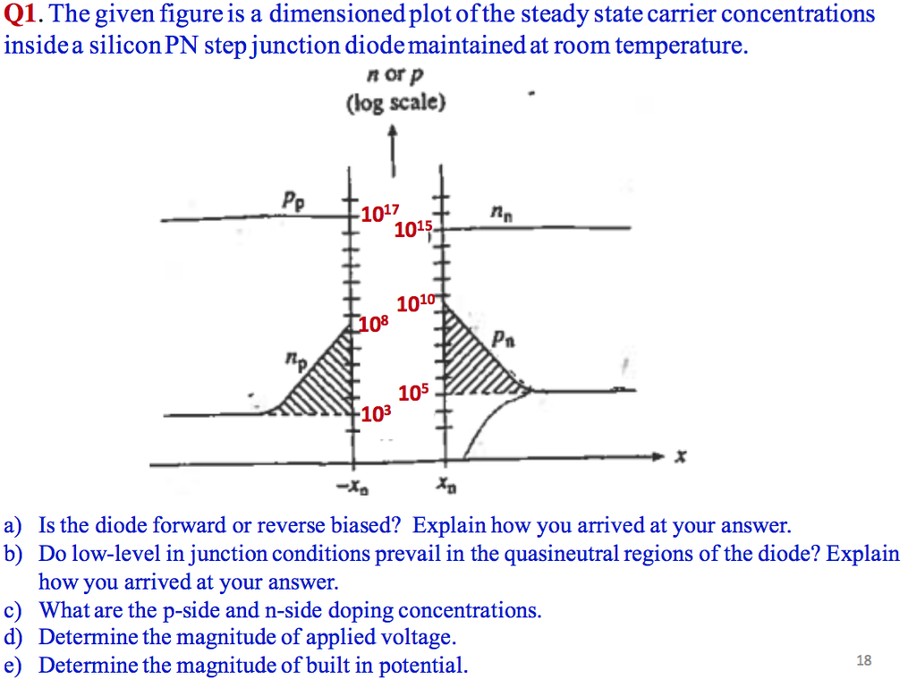Solved Q1 The Given Figure Is A Dimensioned Plot Ofthe
