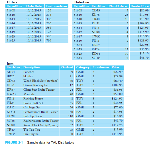 Solved DATABASE SYSTEMS: TAL Distributors Exercises. | Chegg.com