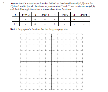 Solved . Assume that fis a continuous function defined on | Chegg.com