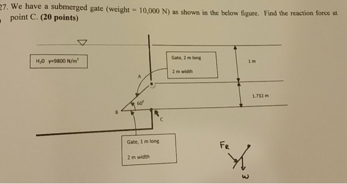 Solved We have a submerged gate (weight = 10,000 N) as shown | Chegg.com