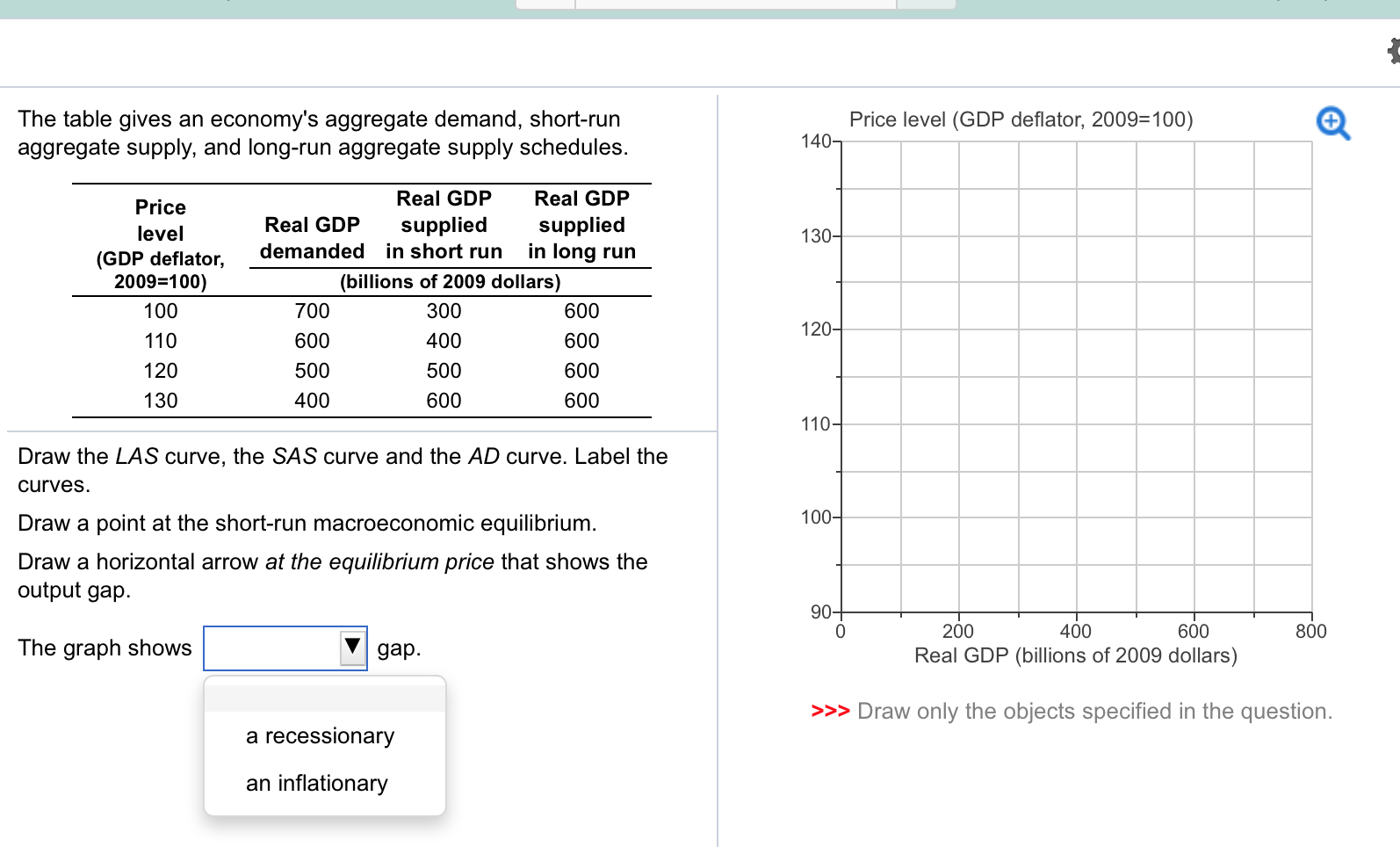 Solved The table gives an economy's aggregate demand, | Chegg.com