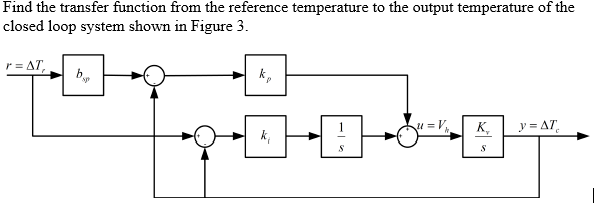 Solved Find the transfer function from the reference | Chegg.com