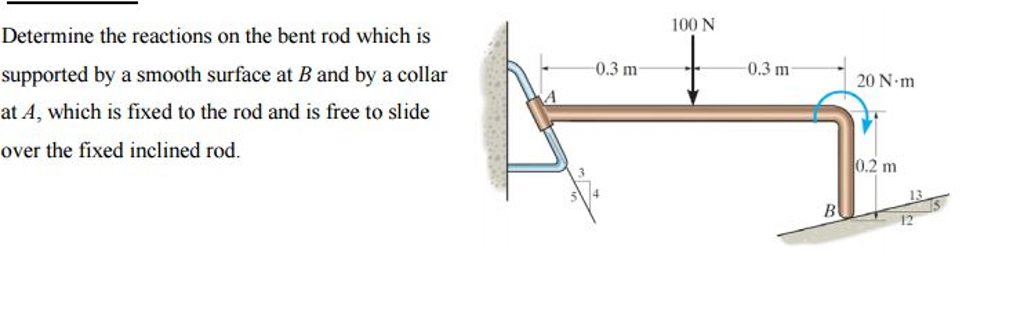 Solved Determine The Reactions On The Bent Rod Which Is