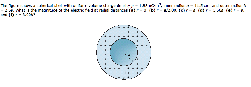 Solved The figure shows a spherical shell with uniform | Chegg.com