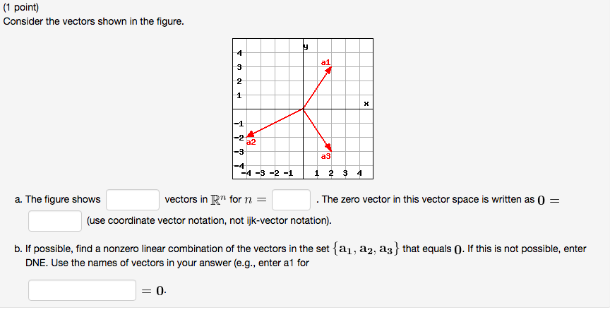 Solved Consider The Vectors Shown In The Figure The Figure