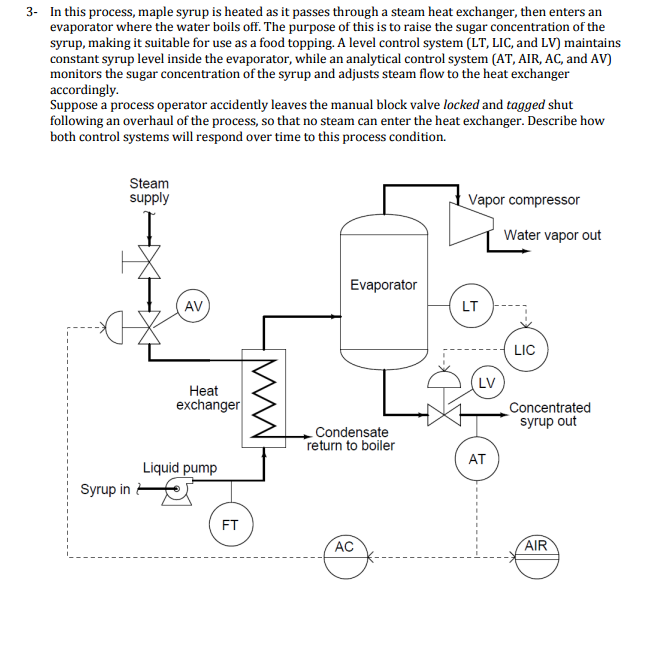Solved In this process, maple syrup is heated as it passes | Chegg.com