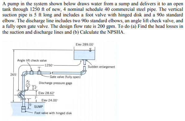 Solved A pump in the system shown below draws water from a | Chegg.com