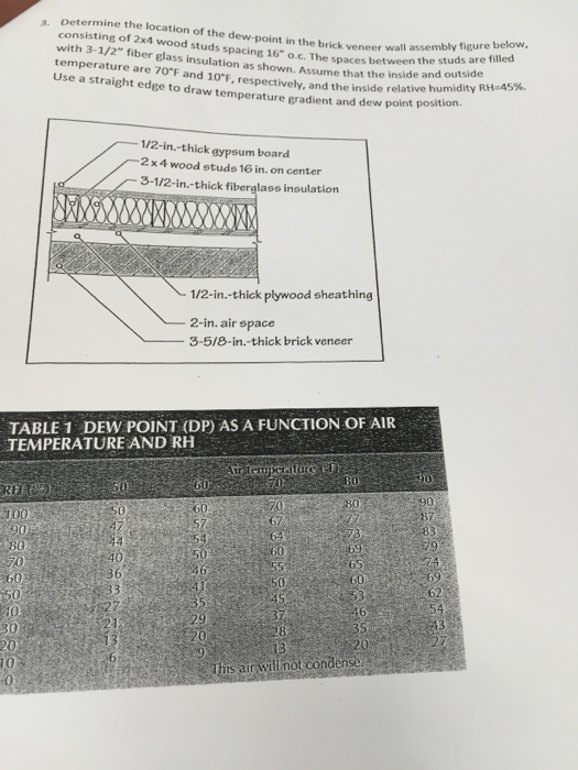 Solved Determine the location of the dew-point in the brick | Chegg.com