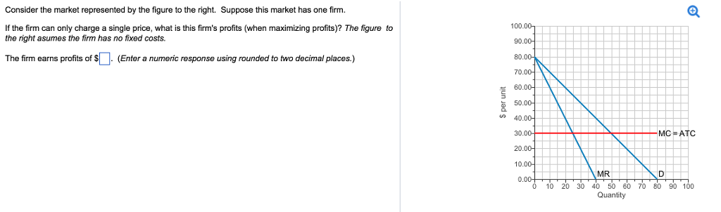 Solved Consider the market represented by the figure to the | Chegg.com