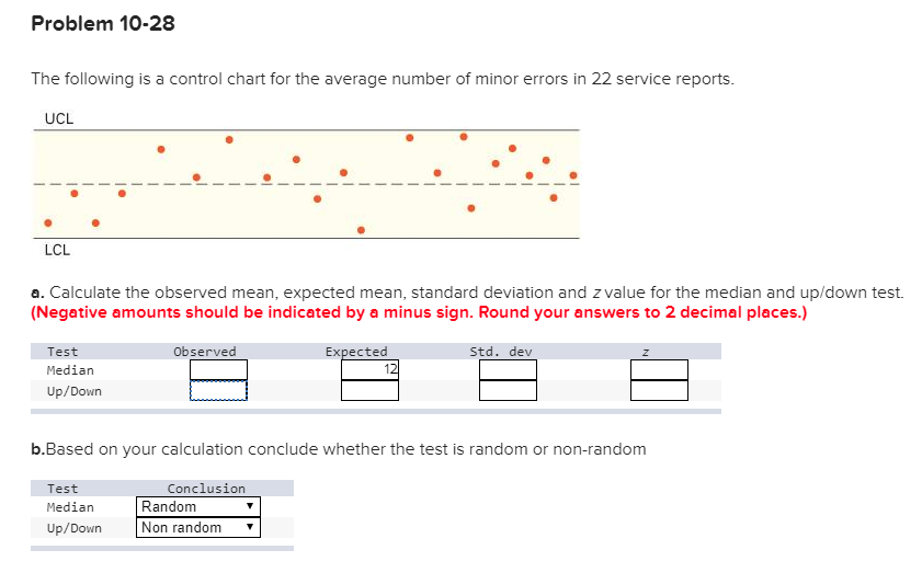 Solved Problem 10-28 The following is a control chart for | Chegg.com