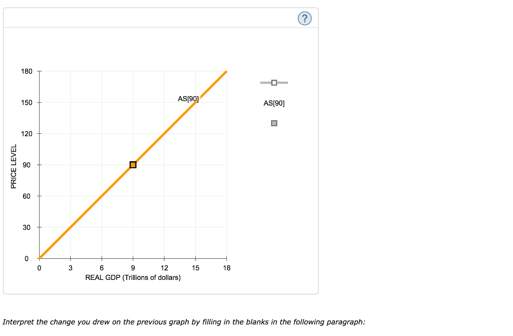 Solved The following graph represents the aggregate supply | Chegg.com