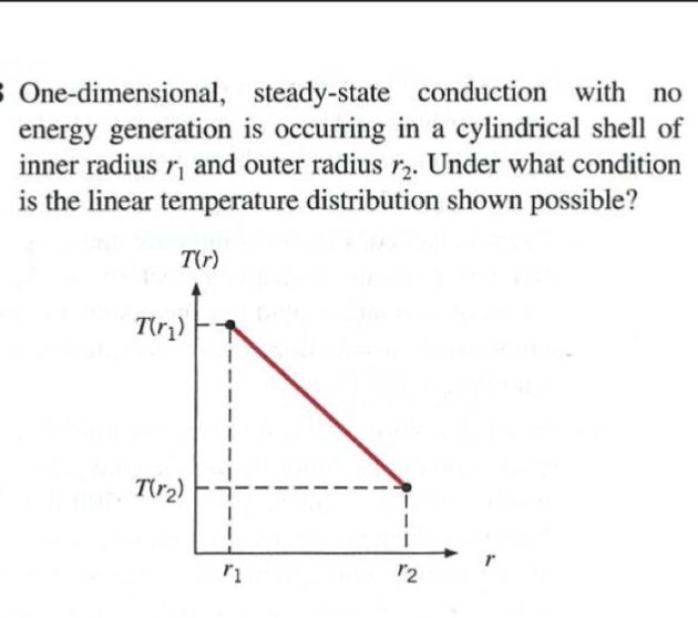 One ? dimensional, steady ? state conduction with no | Chegg.com