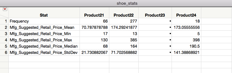 Solved Using a One-Dimensional Array as a Lookup Table IN | Chegg.com