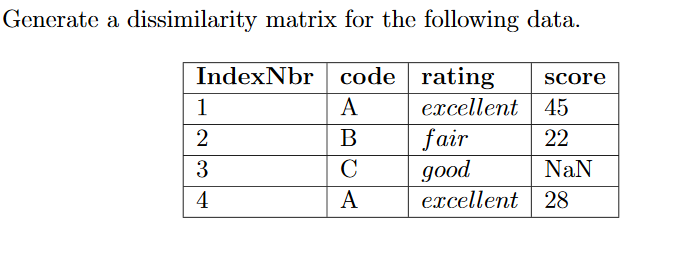 Solved Generate a dissimilarity matrix for the following | Chegg.com