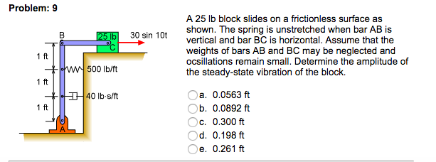 A 25 lb block slides on a frictionless surface as | Chegg.com