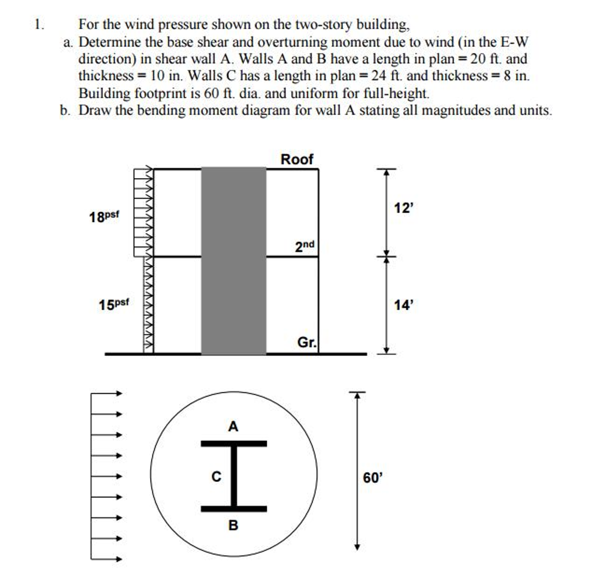 Solved For the wind pressure shown on the two-story | Chegg.com