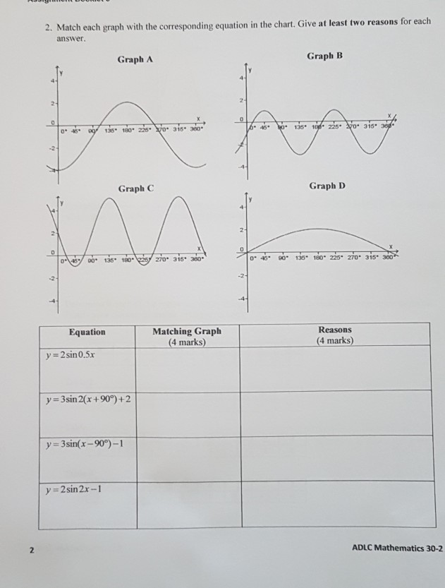 Solved 2. Match each graph with the corresponding equation | Chegg.com Solved 2. Match each graph with the corresponding equation | Chegg.com