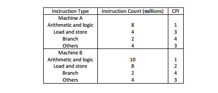 Solved Consider two different machines, with two different | Chegg.com