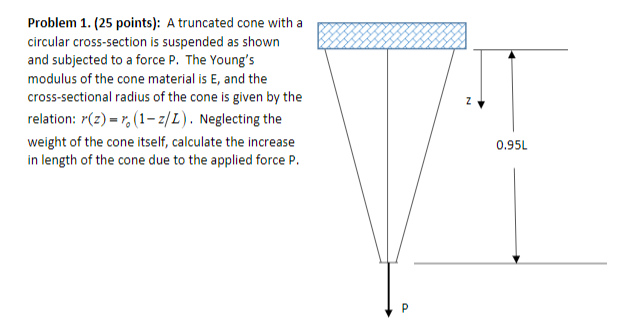 Solved A truncated cone with a circular cross-section is | Chegg.com