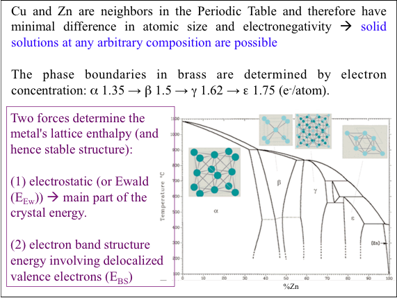 Solved We discussed brass as an alloy of Zn and Cu in class. | Chegg.com