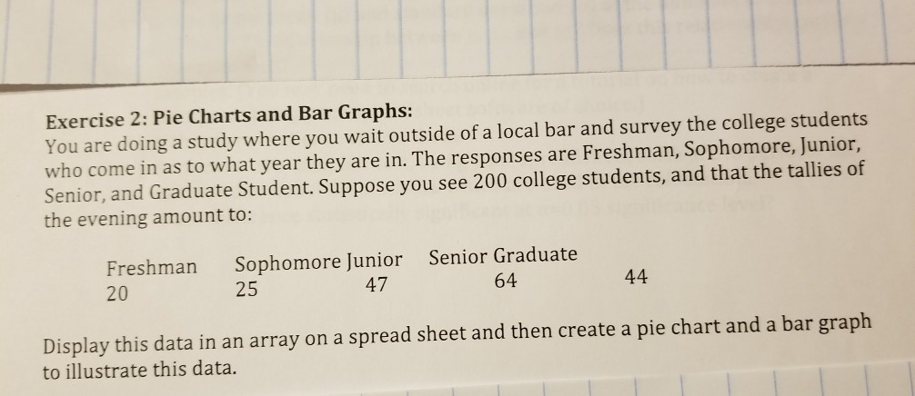 Solved Exercise 2: Pie Charts and Bar Graphs: You are doing | Chegg.com