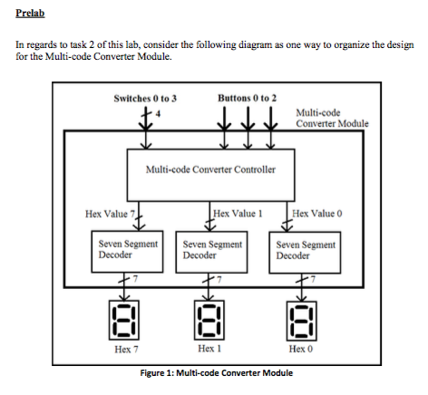 Prelab for the Multi-code Converter Module. Switches | Chegg.com