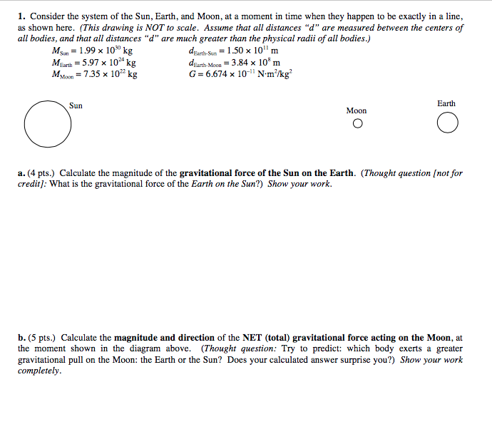 Solved Consider the system of the Sun, Earth, and Moon, at a | Chegg.com