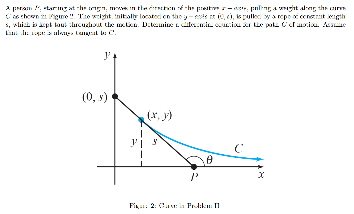 Solved A person P, starting at the origin, moves in the | Chegg.com