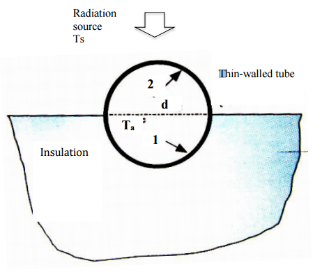 Solved Heat Transfer: A radiant heat source is available | Chegg.com