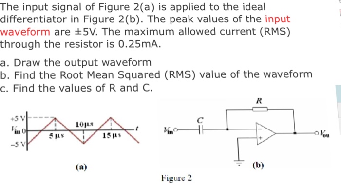 Solved The input signal of Figure 2(a) is applied to the | Chegg.com