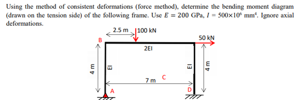 Solved Using the method of consistent deformations (force | Chegg.com