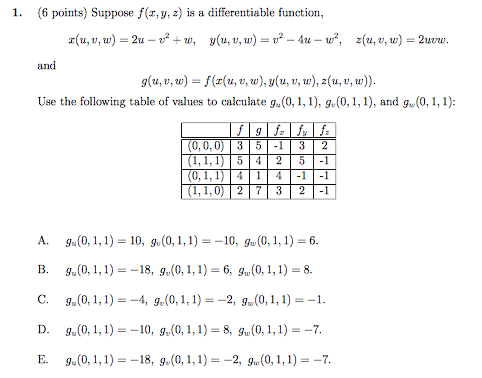 Solved Suppose f(x, y, z) is a differentiable function, x(u, | Chegg.com