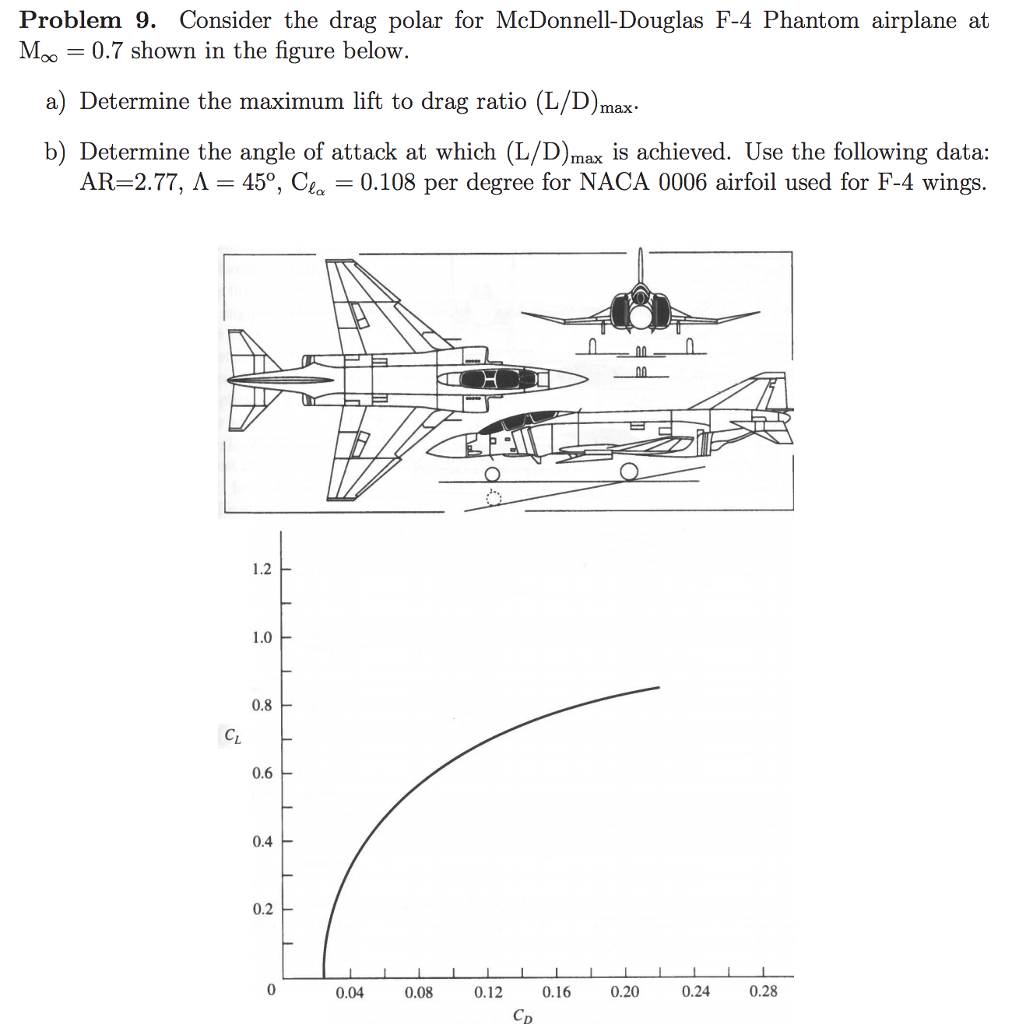 Problem 9. Consider the drag polar for | Chegg.com