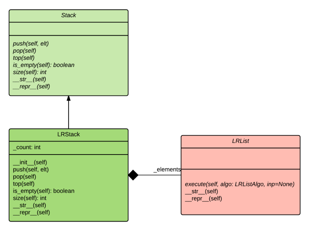 Solved Stack push(self, elt) pop(self) top(self) | Chegg.com