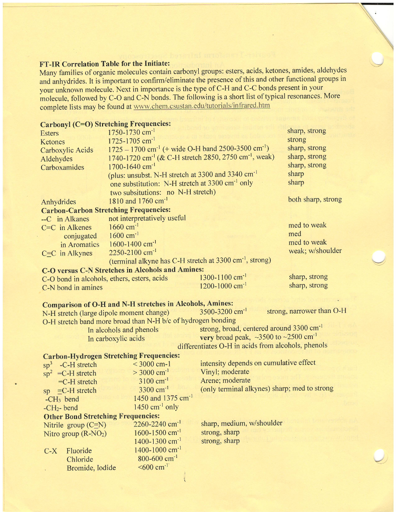 Solved Use the following information (FT-IR correlation | Chegg.com